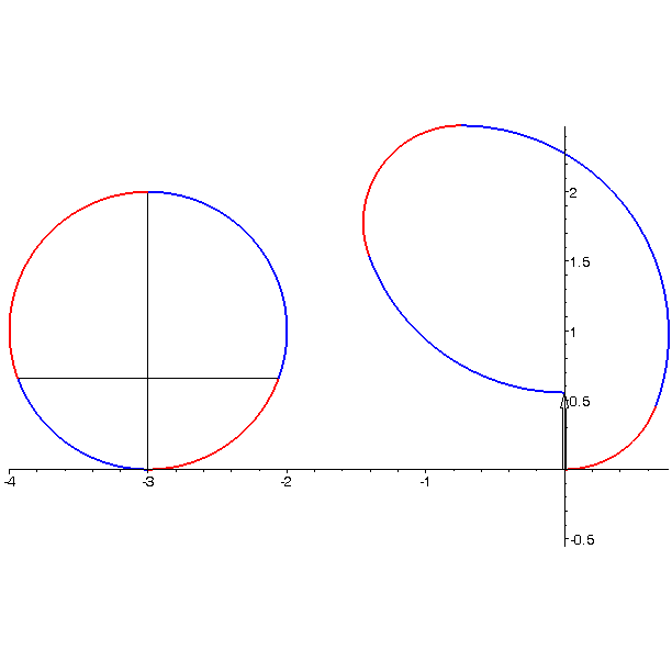 Animations for the converse of the four vertex theorem