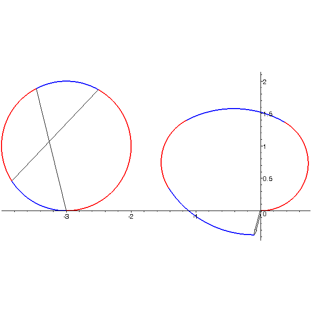Animations for the converse of the four vertex theorem